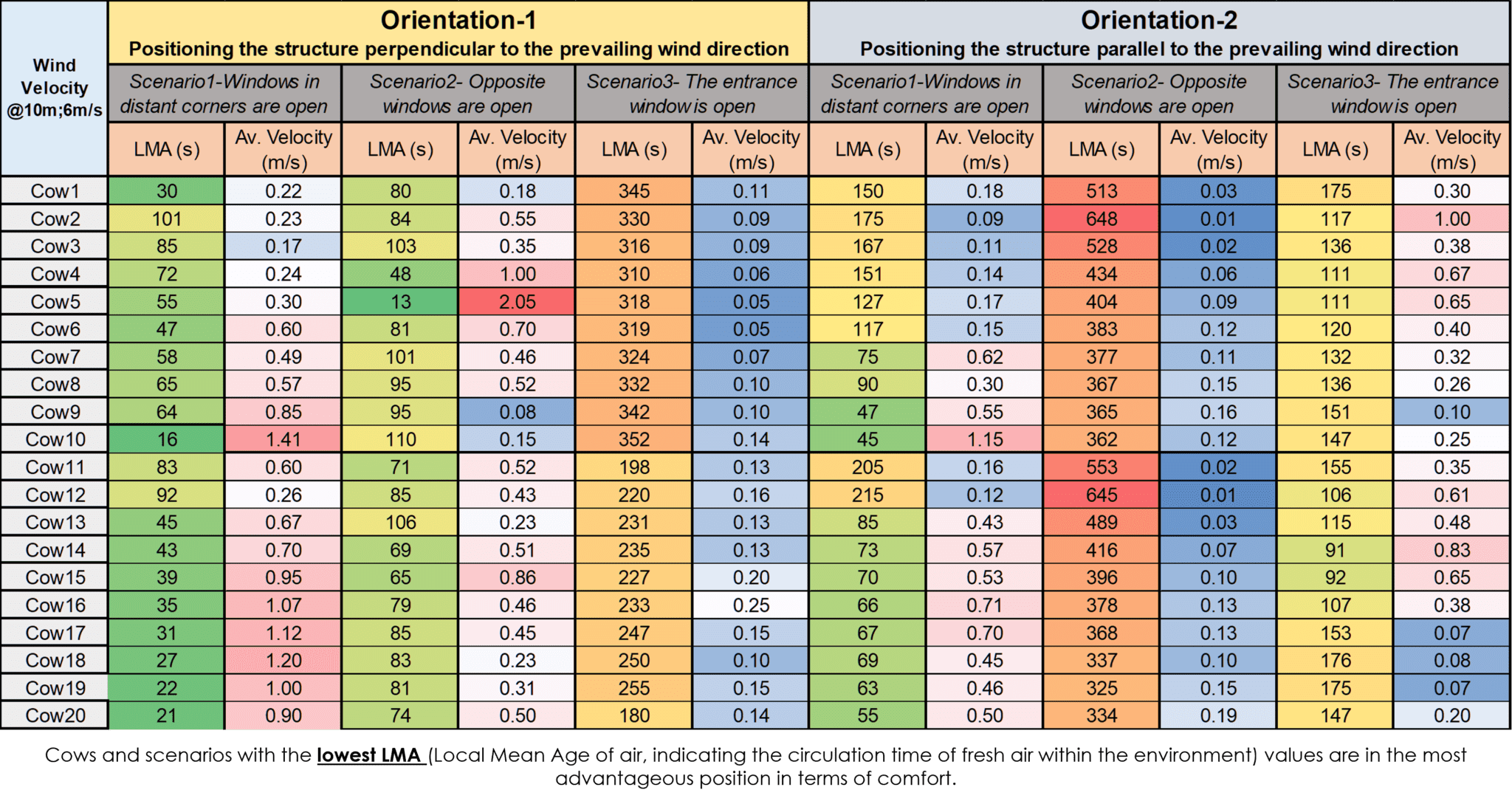 CFD for The Happiness of Cows — Alkazar Technology